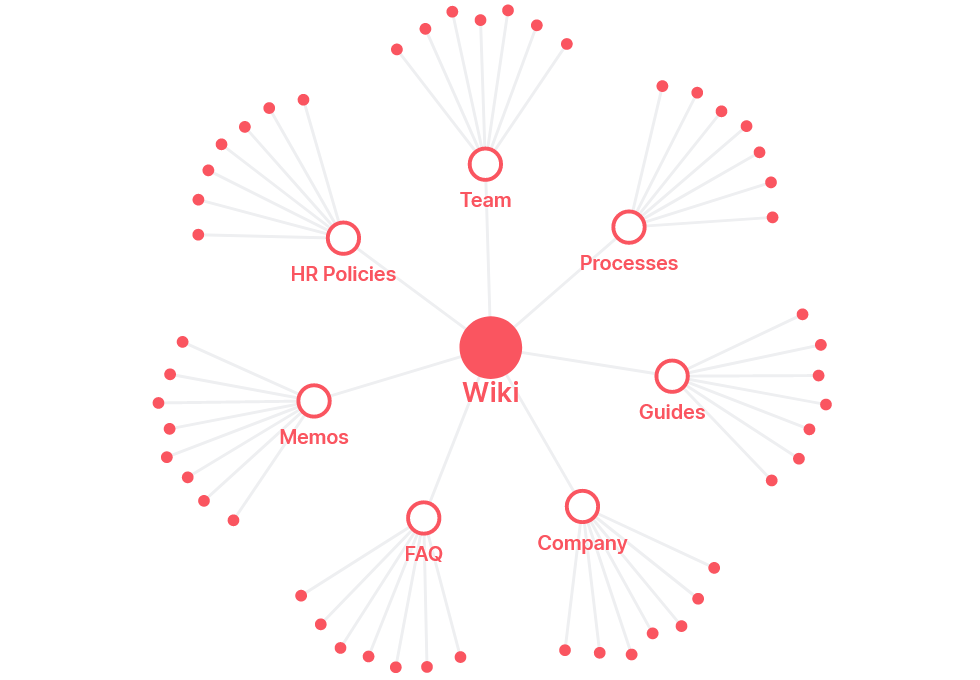 The simple internal wiki | Nuclino
