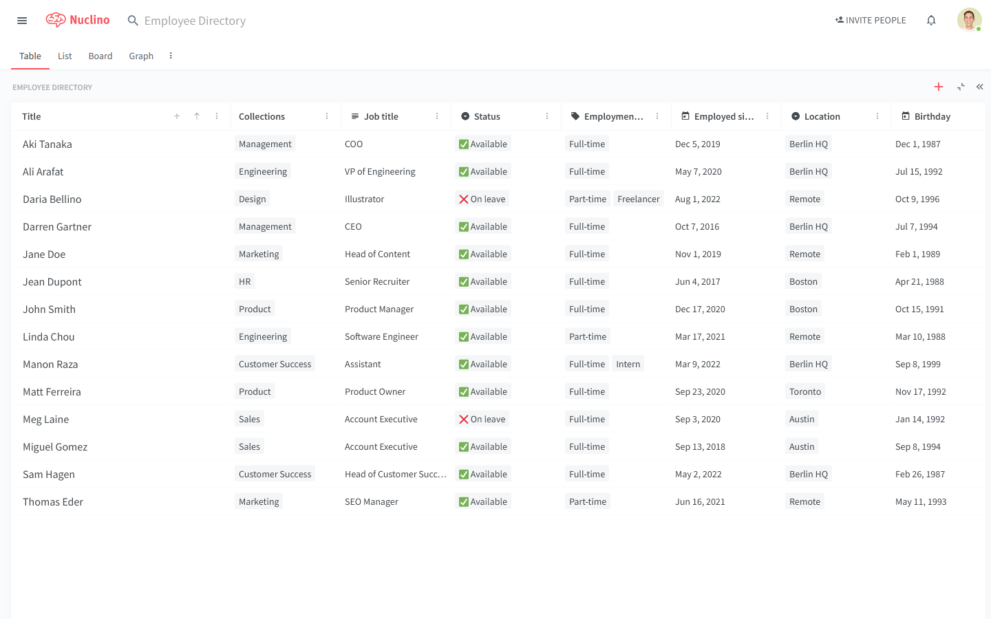 Employee Directory Nuclino